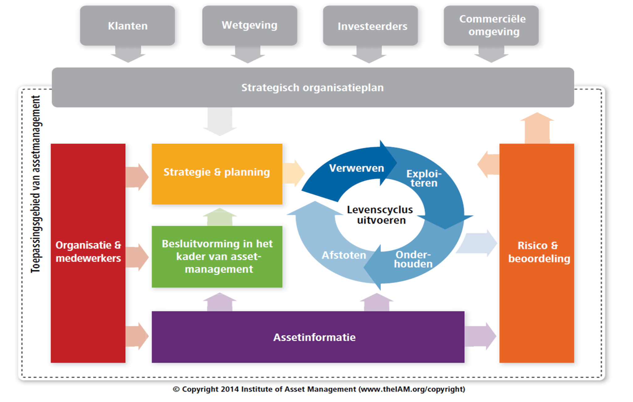 Assetmanagement optimaliseren in tijden van het coronavirus? 5 Tips ...