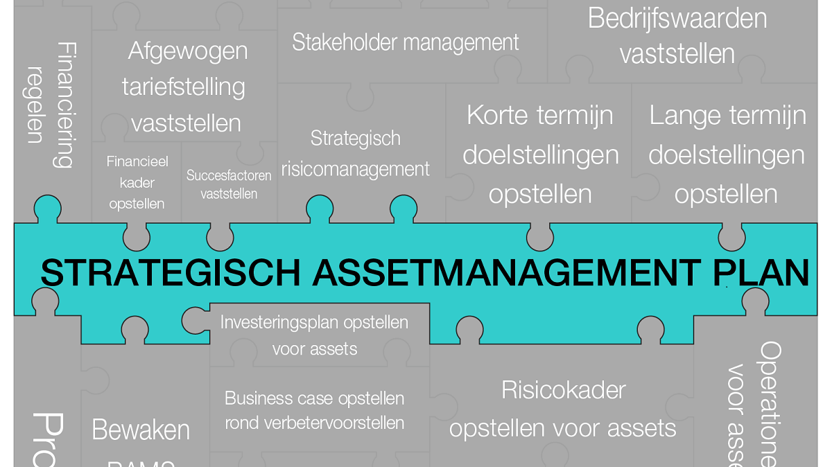 Strategisch assetmanagementplan (SAMP) in crisistijd - IES Asset Management