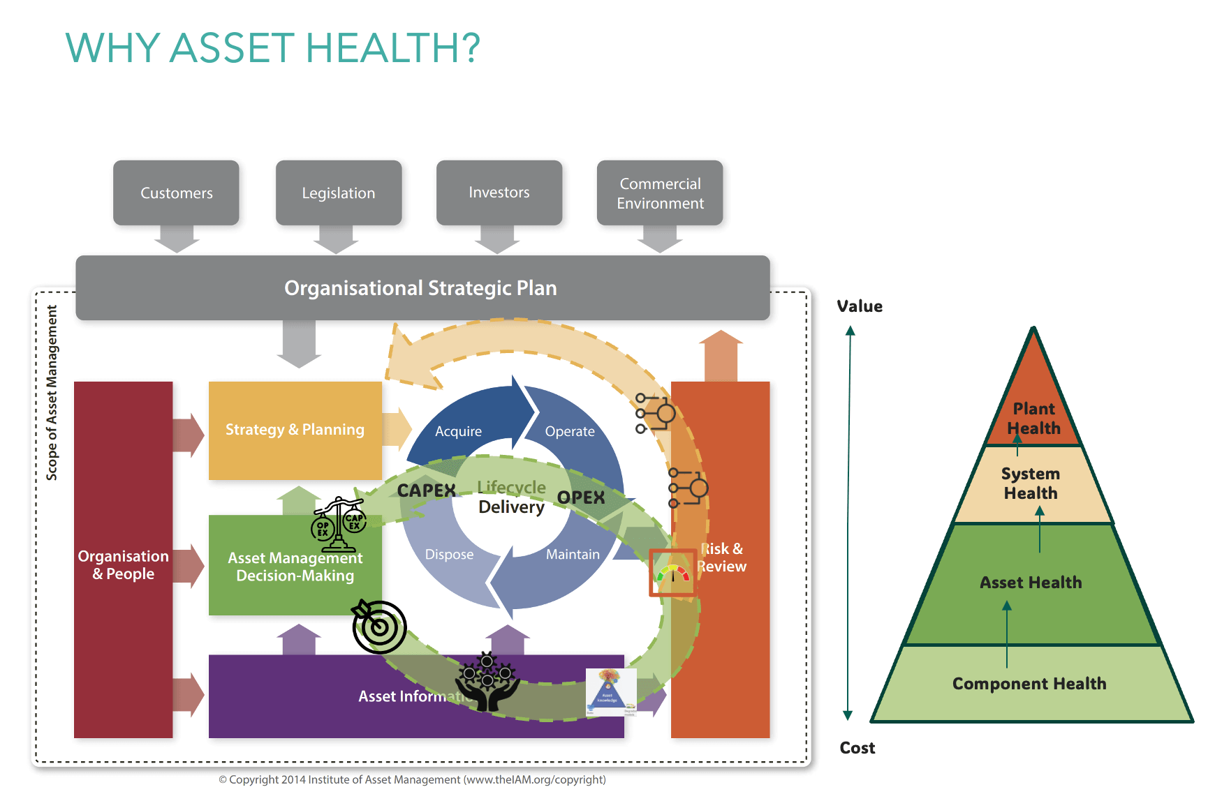 Inzicht in Asset Health zorgt voor gezonde basis en betere prestaties ...